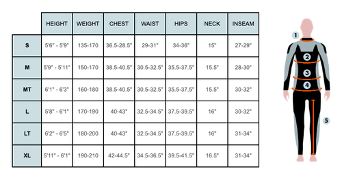 Choosing the Right Wetsuit